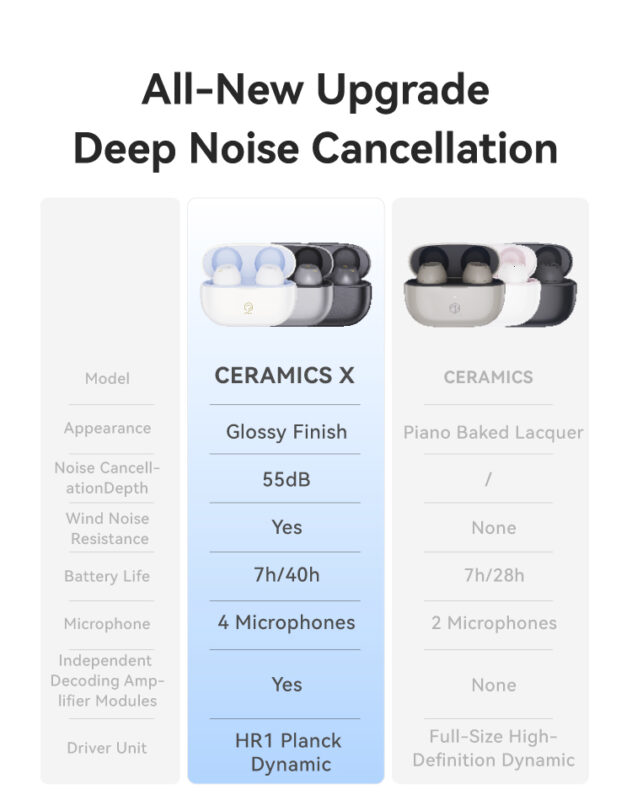 ROSESELSA Ceramic X True Wireless ANC Stereo Earbuds - Extreme Gadgets