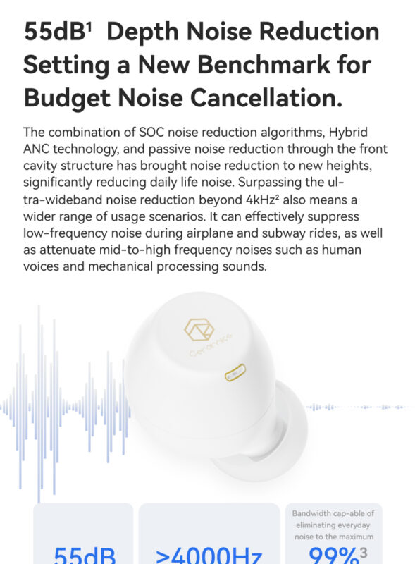 ROSESELSA Ceramic X True Wireless ANC Stereo Earbuds - Extreme Gadgets